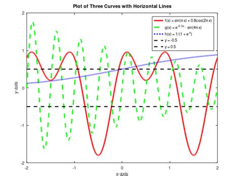 Solved Consider The Following Three Mathematical Chegg
