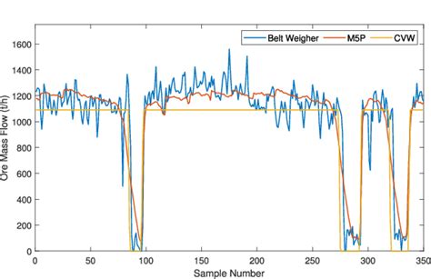 figure 11 from a data driven soft sensor for mass flow estimation
