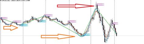 Forex Exit Indicator Mt4 When To Exit Your Trade And Take A Profit
