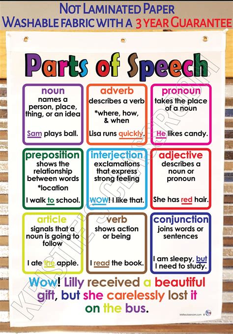 Color The Parts Of Speech