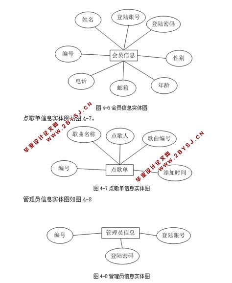 在线音乐网站的设计与实现aspnetsql含录像net计算机 在线音乐网站的设计与实现aspnetsql含录像net计算机