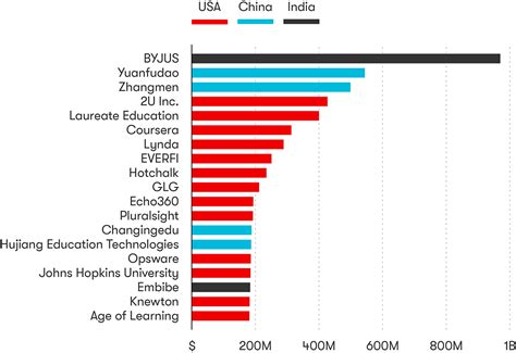 The Edtech Report 2019 20 The Growth Of Technology In Education Rs Components
