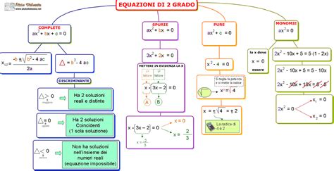 Appunti E Mappe Su Equazioni Di Secondo Grado Docsity