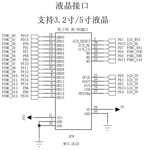 stm32cubemx学习笔记（39）——fsmc接口使用（tft lcd屏触摸） fsmc 触摸屏 csdn博客