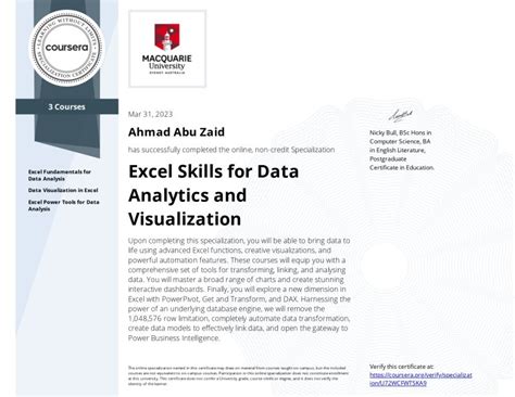 Dataanalytics Powerbi Ahmad Abuzaid