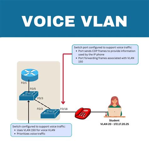 Btrill On Linkedin Cisco Ciscogateway Cisconetworking Ciscosecure Ciscosecurity…