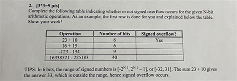 Solved Pts Complete The Following Table Indicating Chegg Com