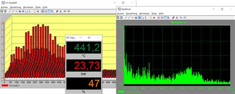 DASYLab All The Measurement Technology In One Package
