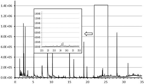 Detection Method Of Biocontrol Bacterium Volatile Metabolites Eureka Patsnap