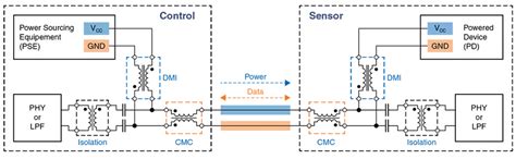 Whats The Difference Between An Spe Isolation Inductor And A