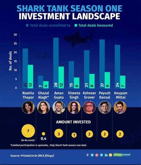 Saurabh Jain Posted On Linkedin
