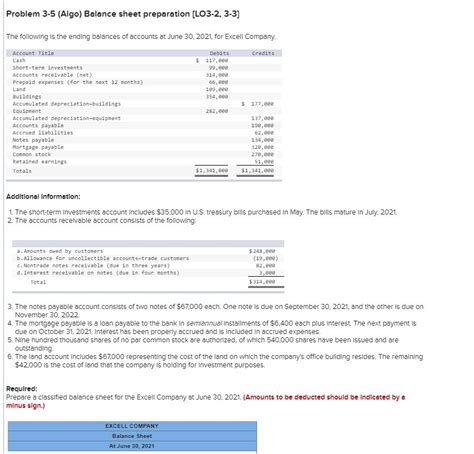 solved problem 3 5 algo balance sheet preparation lo3 2