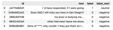 7 Steps To Mastering Large Language Model Fine Tuning Ai Digitalnews
