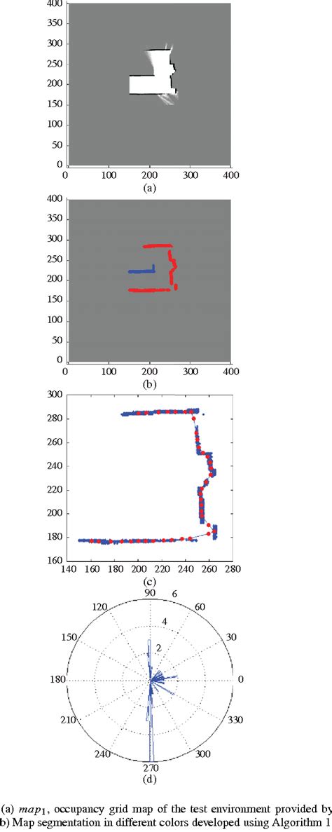 Figure 1 From Neural Network Based Multiple Robot Simultaneous