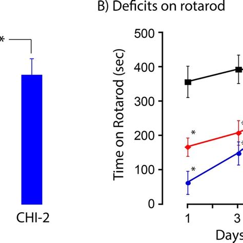 Measurements Of Mouse Behavior During Behavioral Testing Download Table