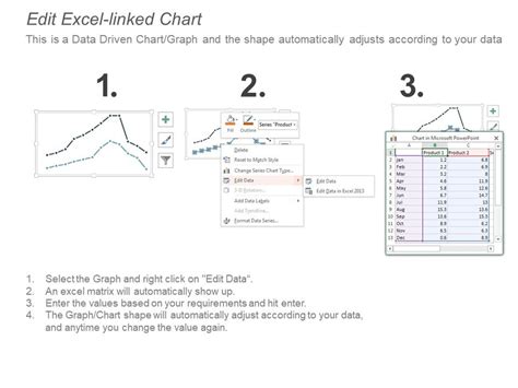 Trend Line Chart Good Ppt Example PPT Images Gallery PowerPoint Slide Show PowerPoint