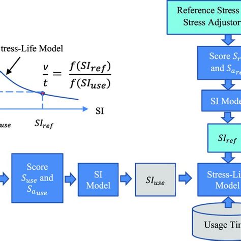 The Process Of Calculating Equivalent Cycles Download Scientific Diagram