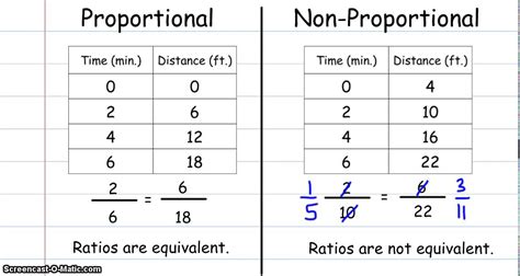 Proportional Vs Nonproportional Relationships 3 7k Plays Quizizz Worksheets Library