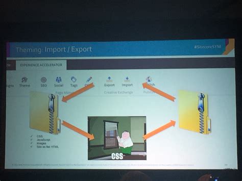 Sitecore Symposium 2016 Day 1 Flux Digital Blog