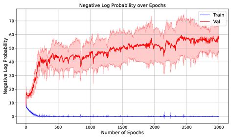 The Reversal Curse Llms Trained On A Is B Fail To Learn B Is A Ai Research Paper Details