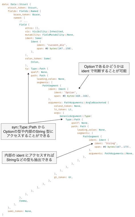 proc macro workshop を通して Rust の手続き的マクロを理解する