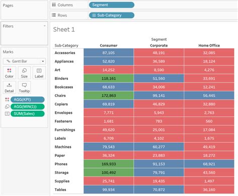 How To Color Measures By A Dimensional Field In Tableau