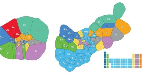 Machine Learning Mendeleevs Have Rediscovered The Periodic Table