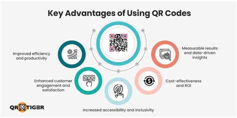 Must Know Qr Code History Facts From 1994 To The Present