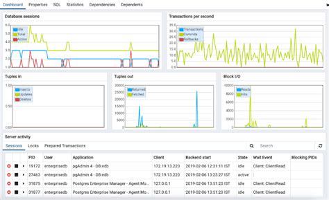 Tabbed Browser — Pgadmin 4 82 Documentation