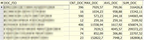 Tochar Alignment Toad For Oracle And Devops Toolkit Toad World® Forums