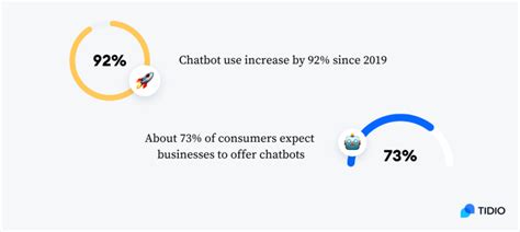 4 Biggest Chatbot Challenges And How To Solve Them