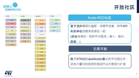 一切尽在掌控，新一代开发神器 Stm32cubemonitor 知乎