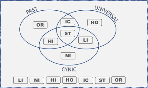 Deduction Puzzle Prime