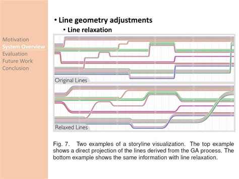 Ppt Design Considerations For Optimizing Storyline Visualizations