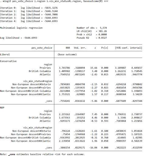 Interpreting Multinomial Logistic Regression Results With Interaction Terms Cross Validated