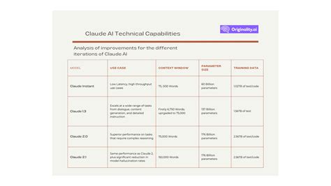 75 Claude Ai Model Statistics In Q4 2023 Originalityai