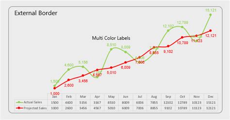 Chart Customization Issue 967 Gitbrent PptxGenJS GitHub