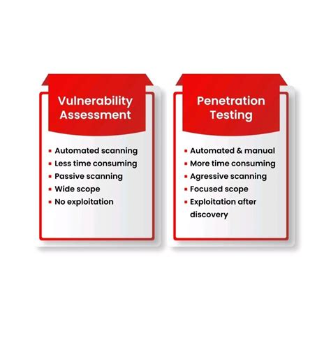 Mehedi Hasan On Linkedin Penetrationtesting Testing