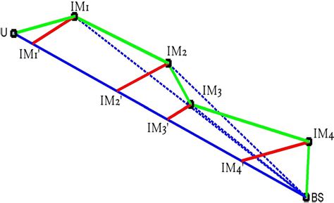 Projection Of The Selected Intermediate Nodes Im On To The Reference