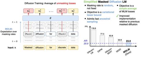 Masked Language Models Là Gì Vai Trò Của MLMs Trong NLP