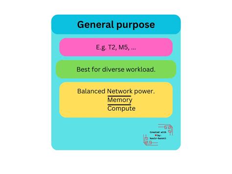 Mohammad Jawad Barati On Linkedin Aws Cheatsheet Ec2 Cloudcomputing