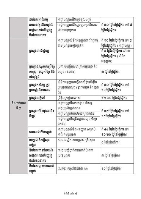 ក្ដៅៗ ក្រសួងសេដ្ឋកិច្ចដាក់ឱ្យដំណើរការប្រព័ន្ធចុះបញ្ជីអាជីវកម្ម