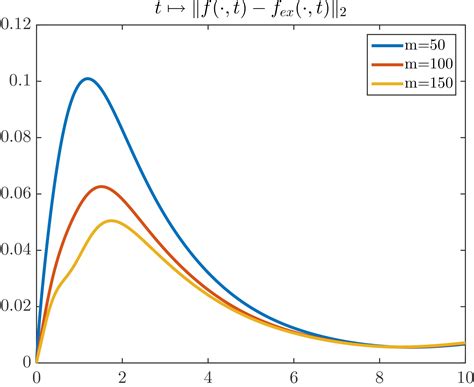Kolmogorov Equation Cmc Deusto Eus