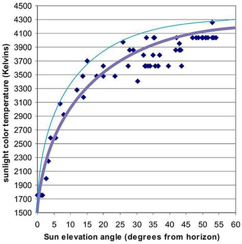 [sun entity] add realtime sun temperature attribute feature requests home assistant community