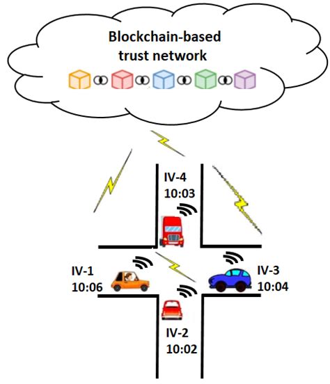 Example Of Deadlock At Traffic Signal Free Intersections First Come Download Scientific