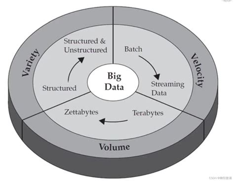 数据挖掘笔记1 Csdn博客 数据挖掘笔记1 Csdn博客