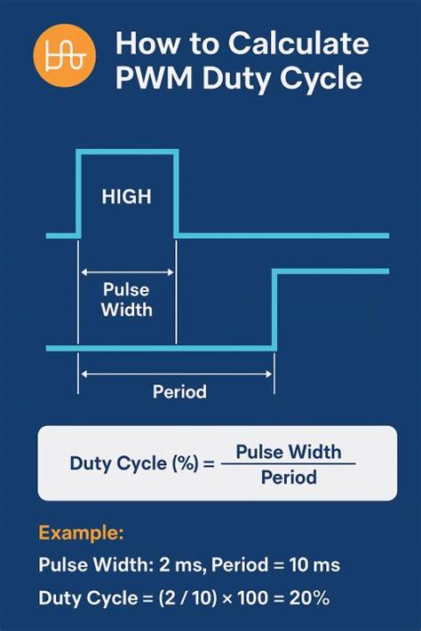 How To Calculate Pwm Duty Cycle A Simple Guide With Calculator