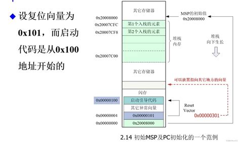 嵌入式学习之旅：stm32f103 第二篇（cm3基础）cm3核心简介 Csdn博客