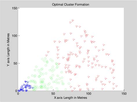 Figure 1 From An Energy Balancing Unequal Clustering Algorithm For Multi Hop Routing In Wsn