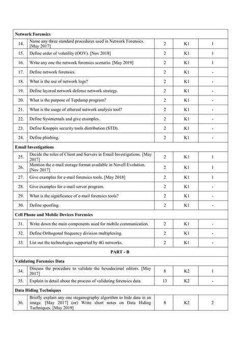 Cyber Forensics Question Bank Pdf Operating Systems Computer